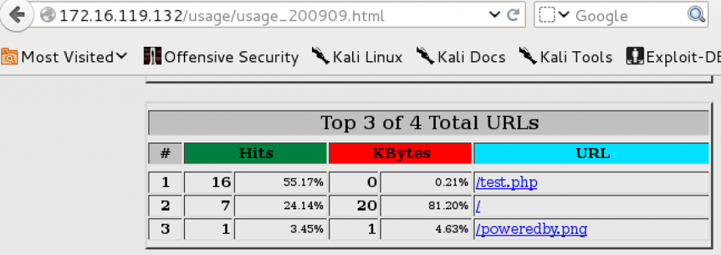 Kioptrix Level 1 (#1) Walkthrough